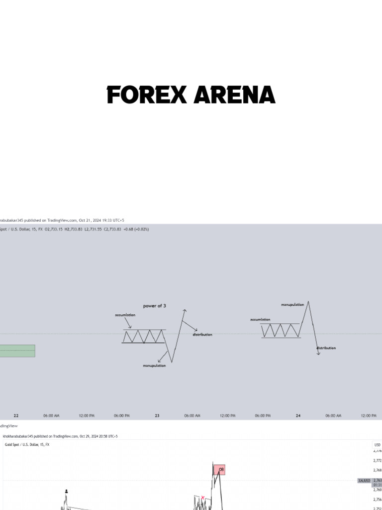 Forex Arena | PDF