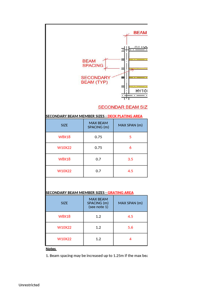 MERO 3 Secondary Beam Design - Ver. 1.0 | PDF | Beam (Structure) | Buckling
