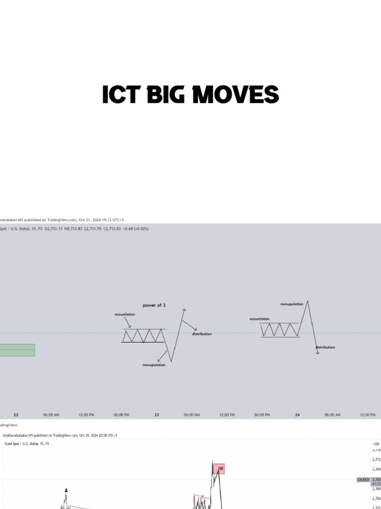 ICT BIG Moves | PDF