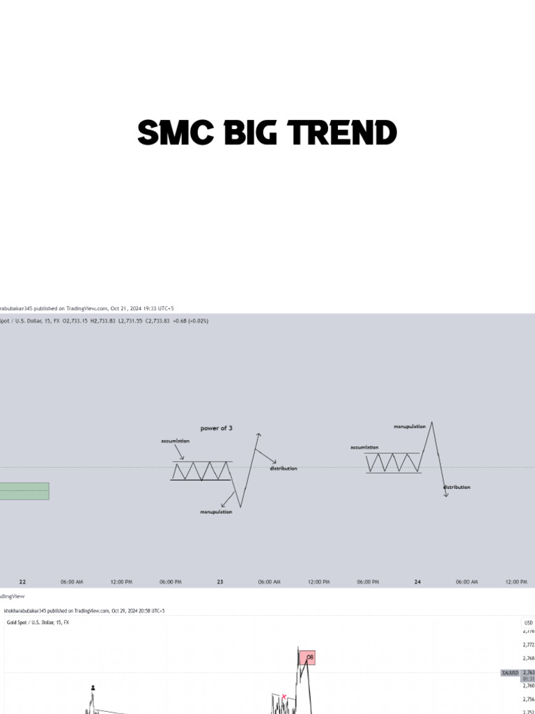 SMC BIG Trend | PDF