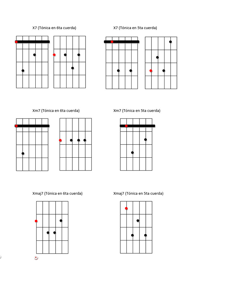 Acordes Con 7ma | PDF