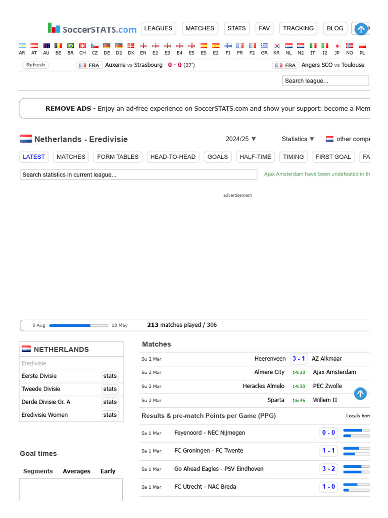 Netherlands - Eredivisie Table, Stats, Form and Results | PDF | Afc ...