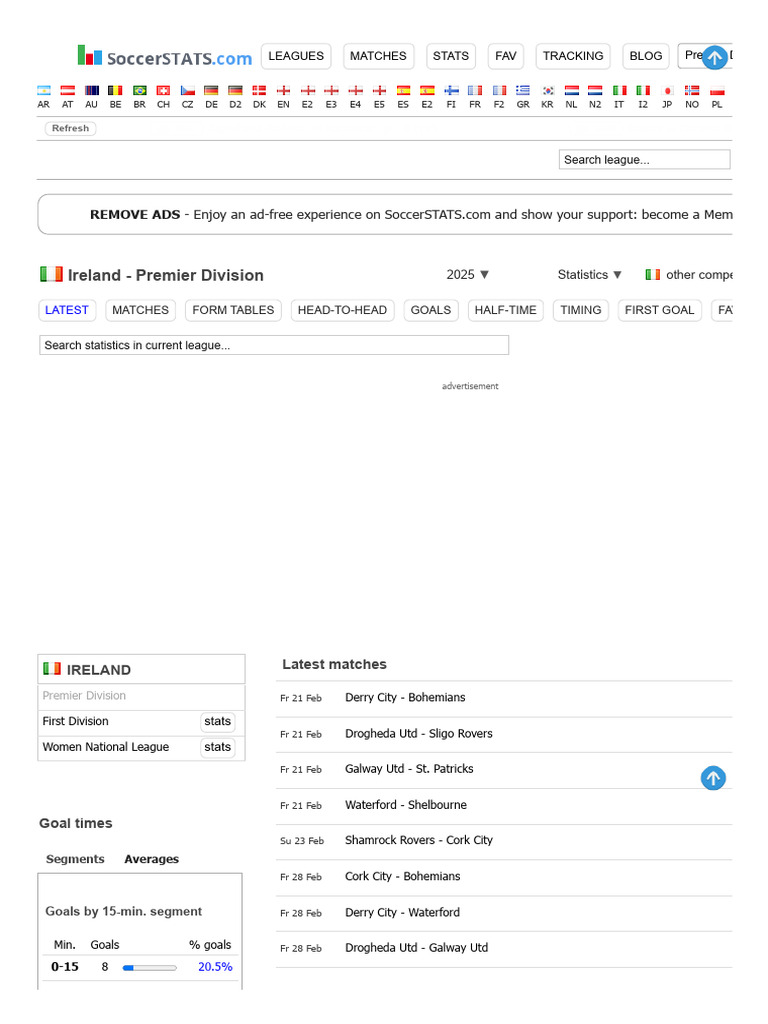 Ireland Premier Division Standings | PDF | Association Football ...