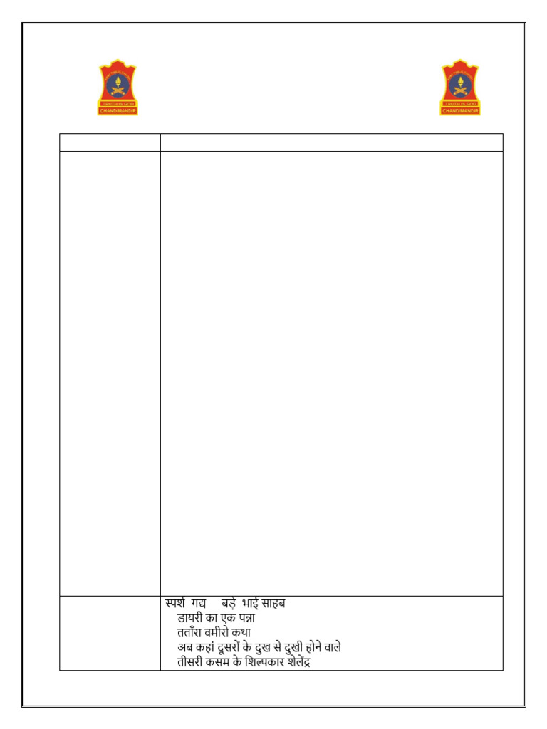 APS Class X HY Syllabus | PDF