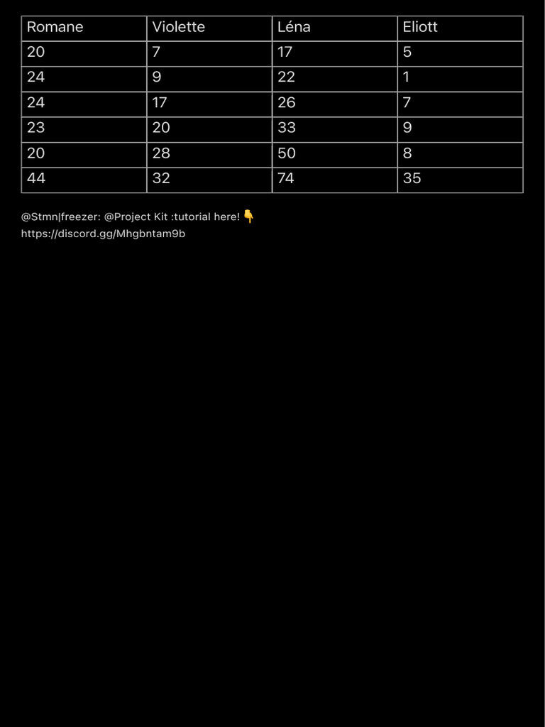 Romane Schreiben: Anleitung und Tipps | PDF