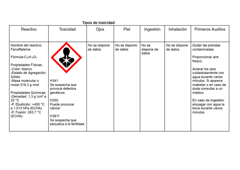 Toxicidad y Primeros Auxilios de Fenolftaleína | PDF
