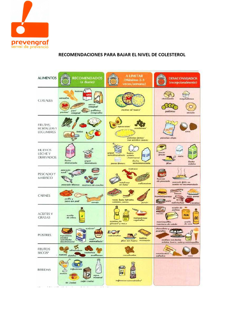 RECOMENDACIONES PARA BAJAR LOS NIVELES DE COLESTEROL | PDF