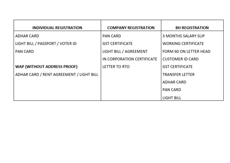 Rto Documents Required | PDF