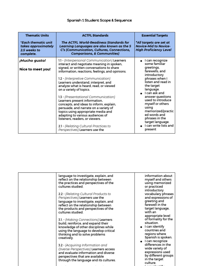 World Languages Spanish 1 Student Scope Sequence Template | PDF | Learning | Communication