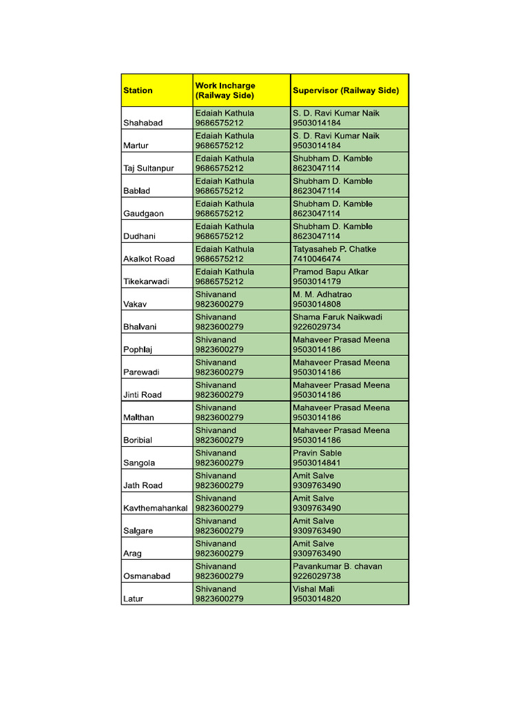 Kavach Tower Site Supervisors For Soil Sample Collection | PDF