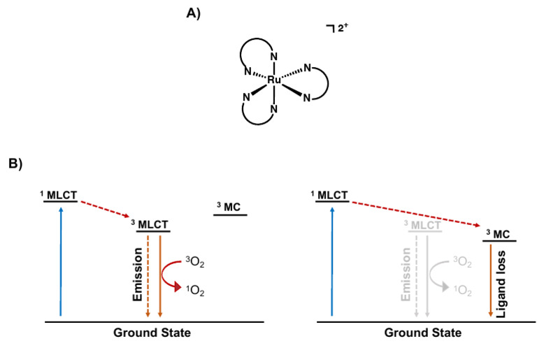 Labeled Jablonski Diagram of MLCT | PDF