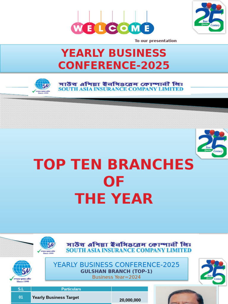 Top Ten Branch-2025 | PDF | Bangladesh