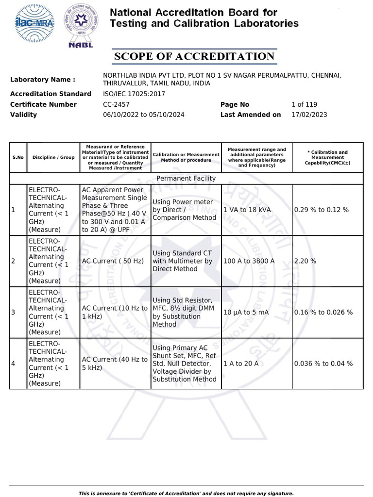 North Lab NABL Scope-CC-2457 | PDF | Calibration | Measurement