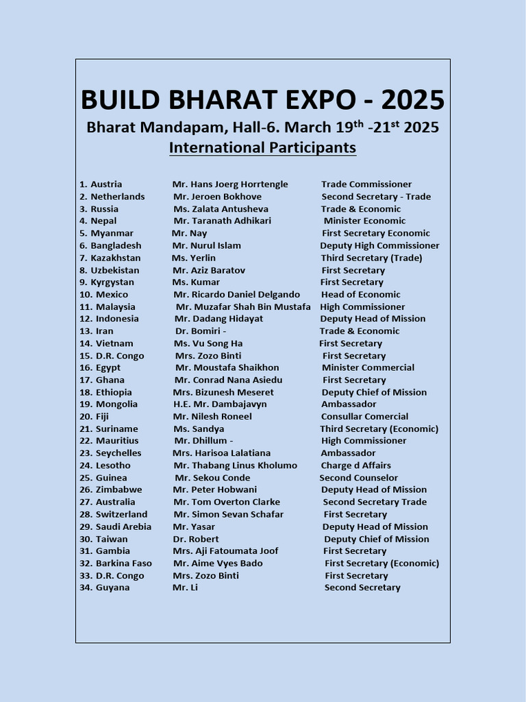 List - BBE 2025 (Countries) | PDF