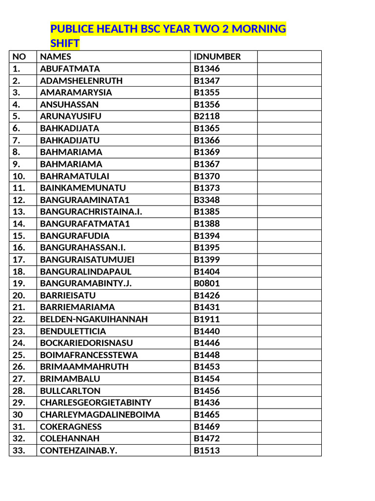 Publice Health Year Two List-1 | PDF
