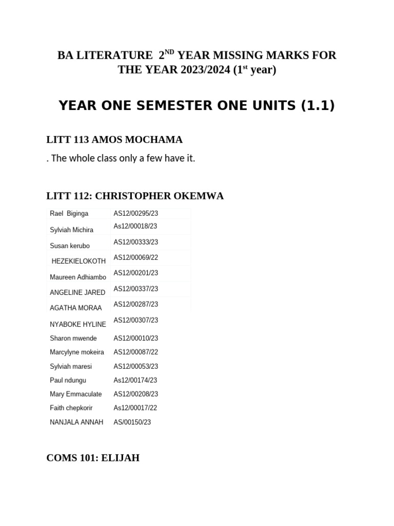 BA LITERATURE MISSING MARKS FOR THE CURRENT 2nd Year | PDF