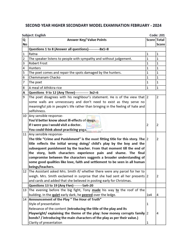 Hsslive Xii Eng Key Model 2024 | PDF | Entrepreneurship