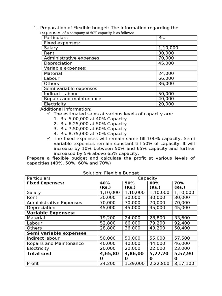 1. Flexible and Master Budget | PDF | Cost Of Goods Sold | Cost
