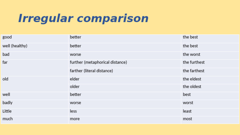 Irregular Comparison Examples | PDF
