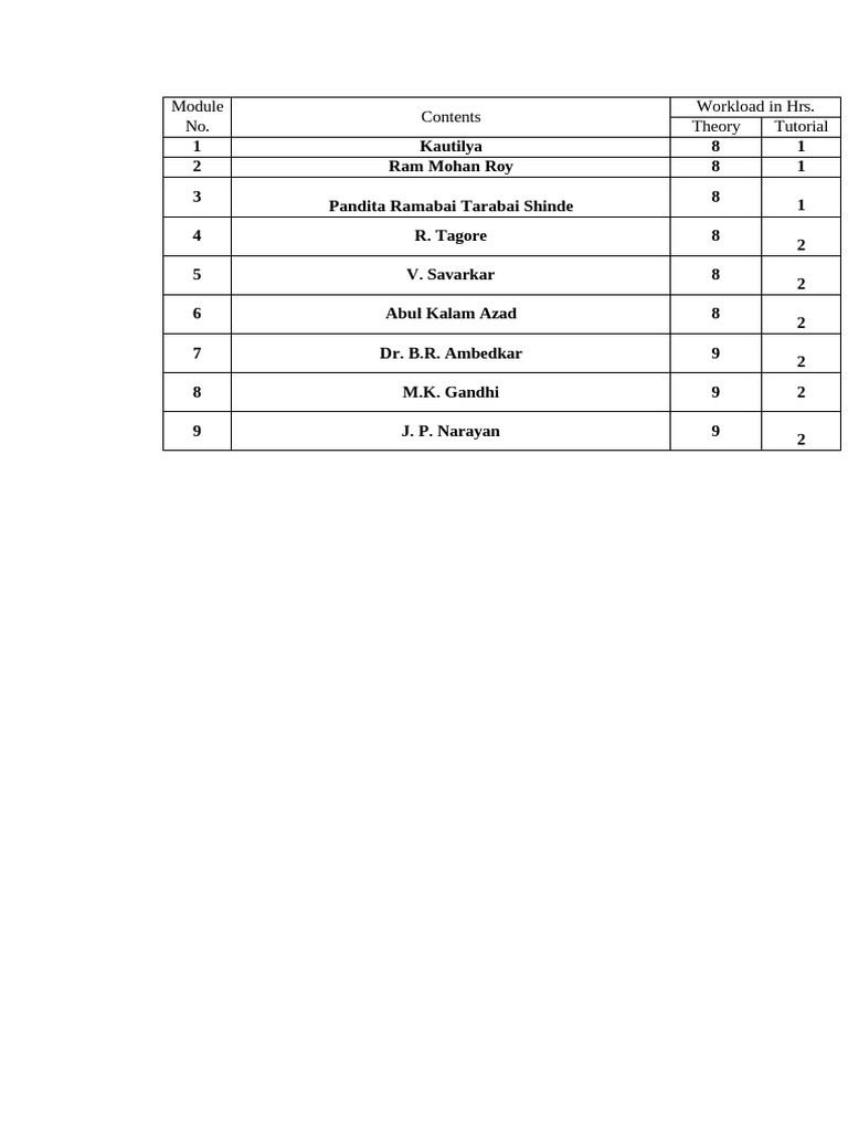 Bala 2025 Mipt | PDF