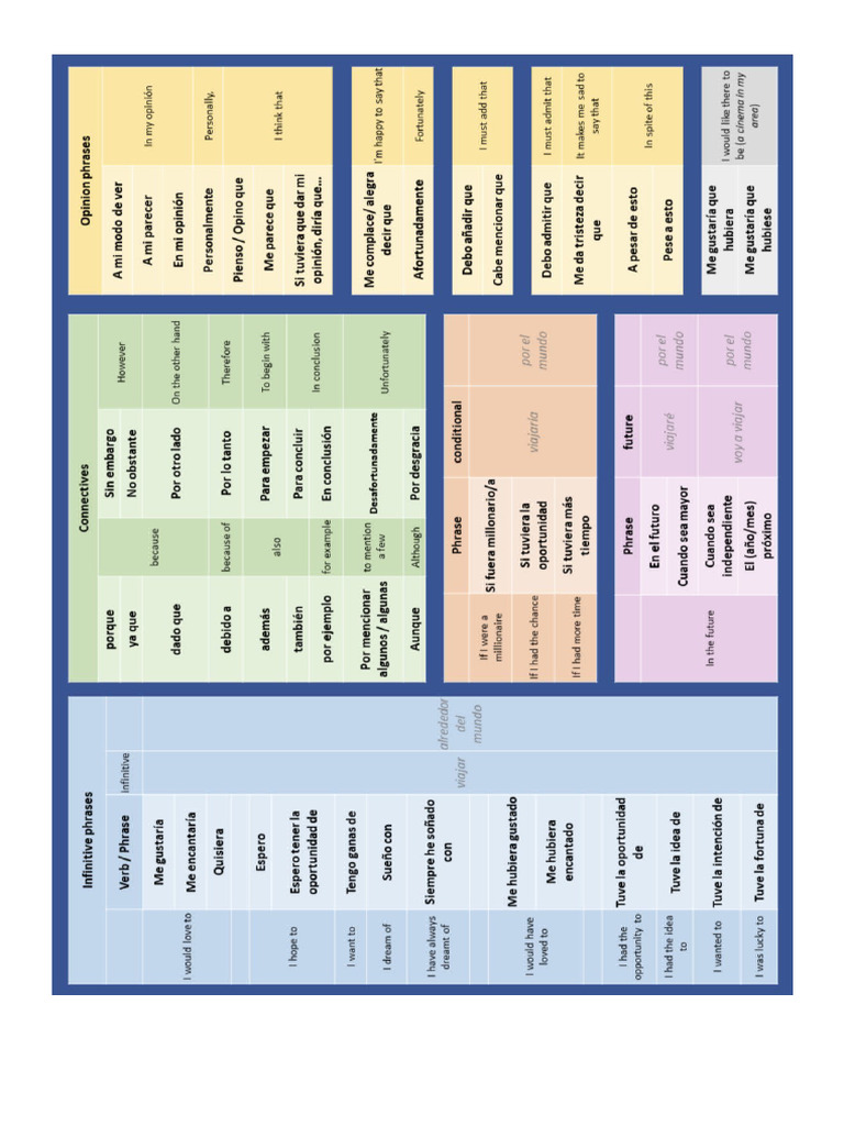 spanish connectors | PDF