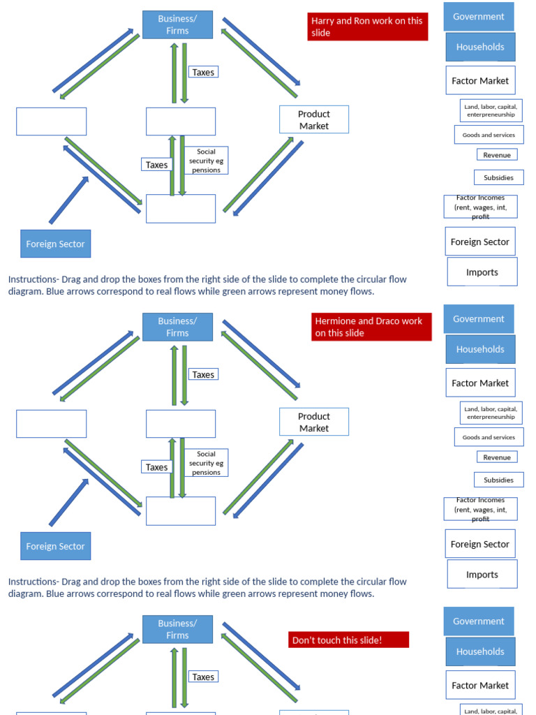 Circular Flow Drag and Drop Activity | PDF | Labour Economics | Taxes