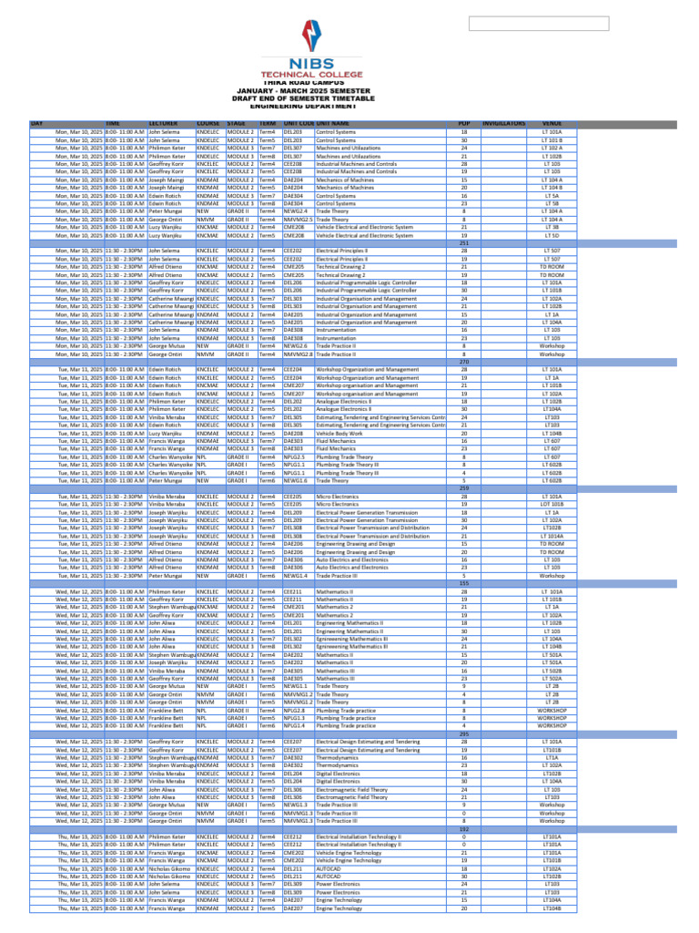NITA Exam Timetable 2025 Draft | PDF | Electricity | Electromagnetism