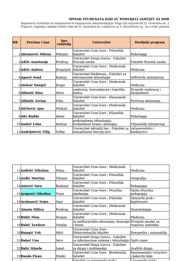 Lista Stipendije 202425 | PDF