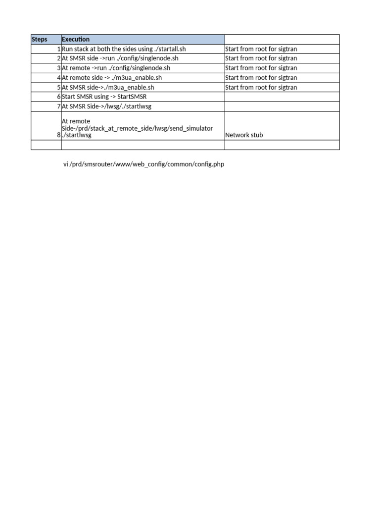 SMSR_WorkBook | PDF | Transmission Control Protocol | Computer Network