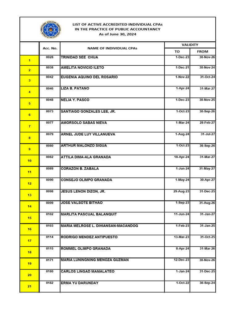 Active Accredited CPAs List 2024 | PDF
