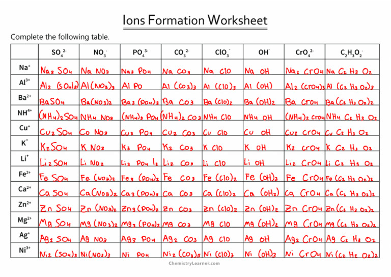 Polyatomic-Ions-Worksheet-#1 (2) 2 | PDF