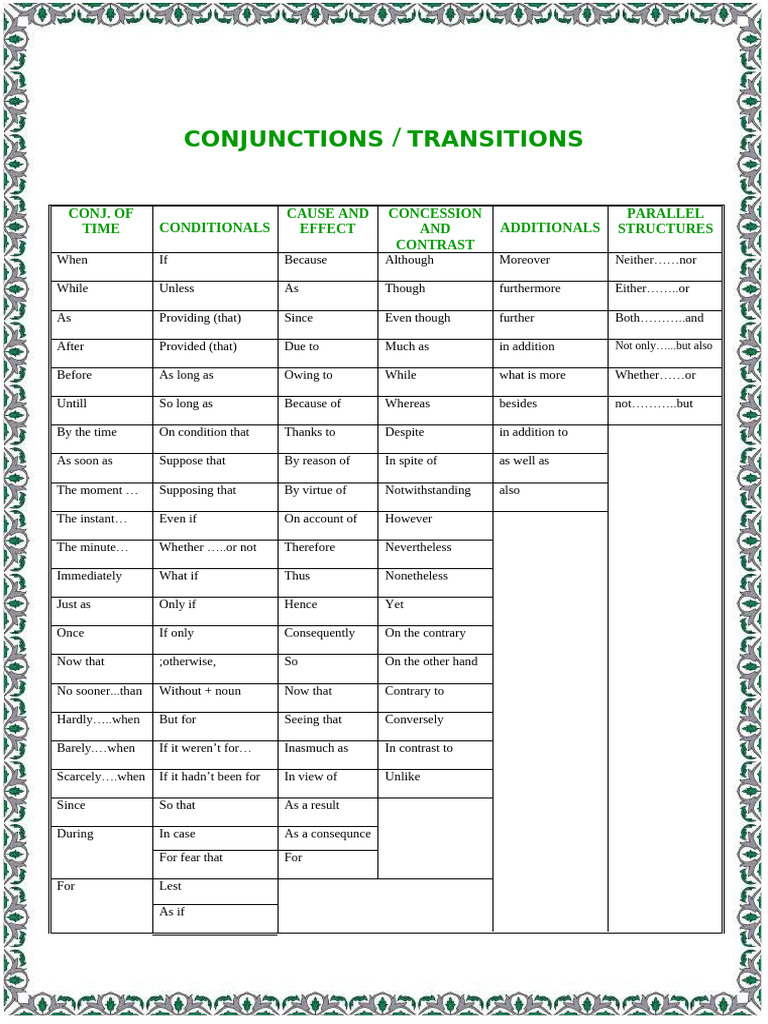 Conjunctions and Transitions Guide | PDF