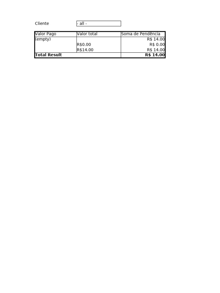 Cliente Payment Summary Report | PDF