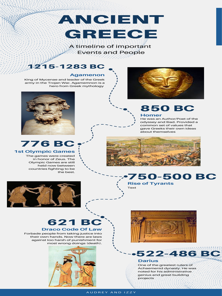 Blue and White Illustrated Technology Timeline Infographic PDF | PDF ...