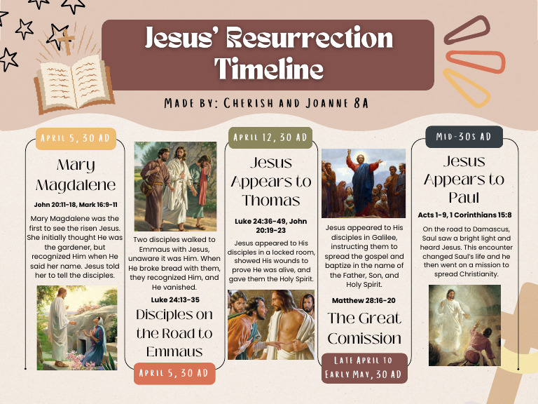 WV Pair Project Timeline | PDF | Jesus | Disciple (Christianity)