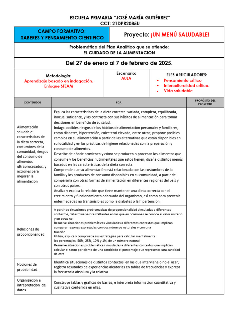 Proyecto Menú Saludable en Primaria | PDF | Dieta | Alimentos