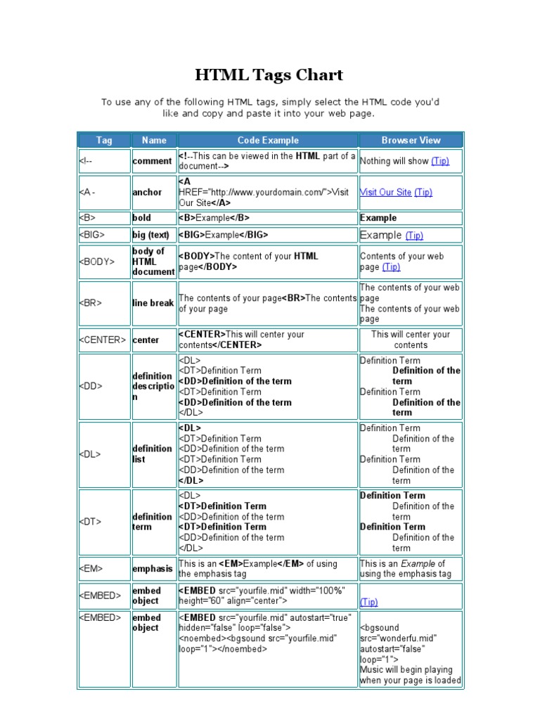 HTML Tags Chart: Tag Name Code Example Browser View | PDF | Html Element | World Wide Web
