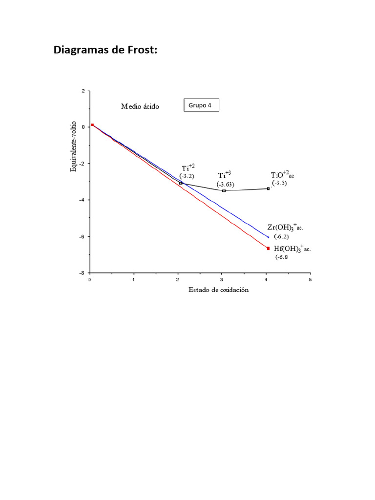 Diagrama Fost PDF | PDF