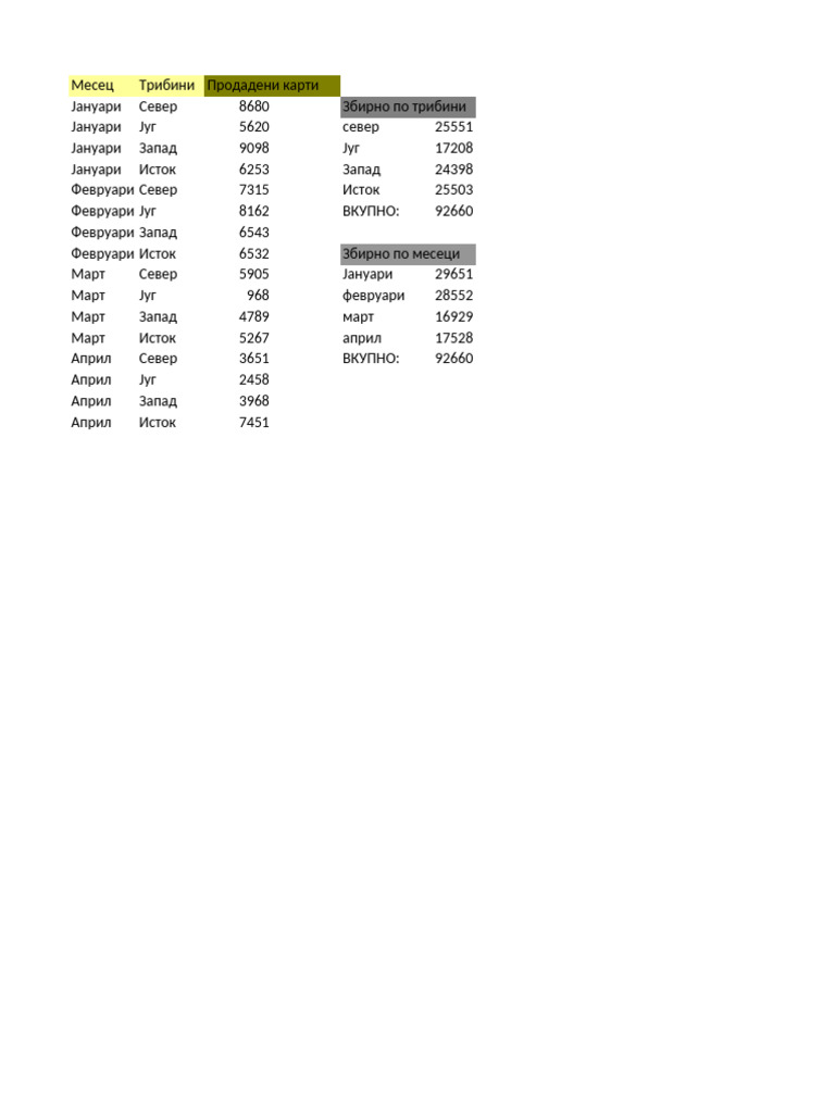 New Microsoft Office Excel Worksheet 2 Zadaca | PDF