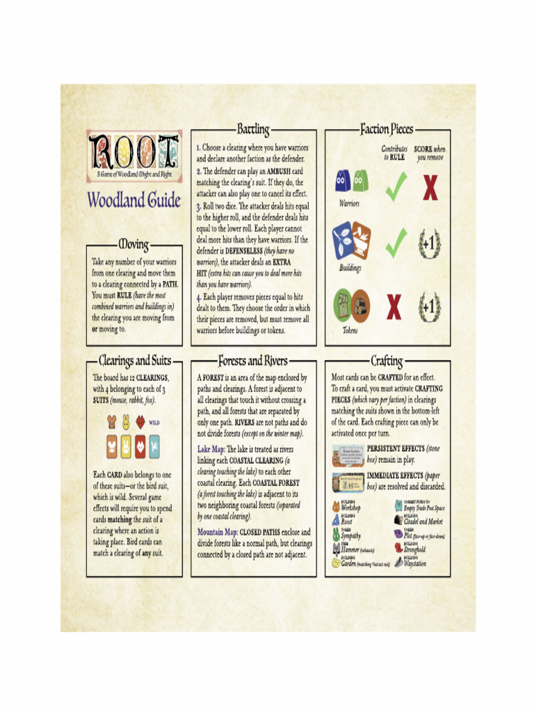 Root Woodland Guide | PDF