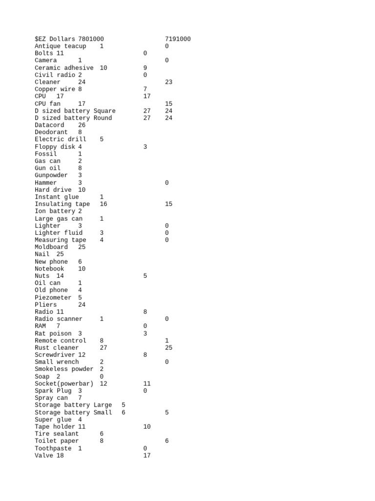 Radio Scanner Inventory for Contractors | PDF