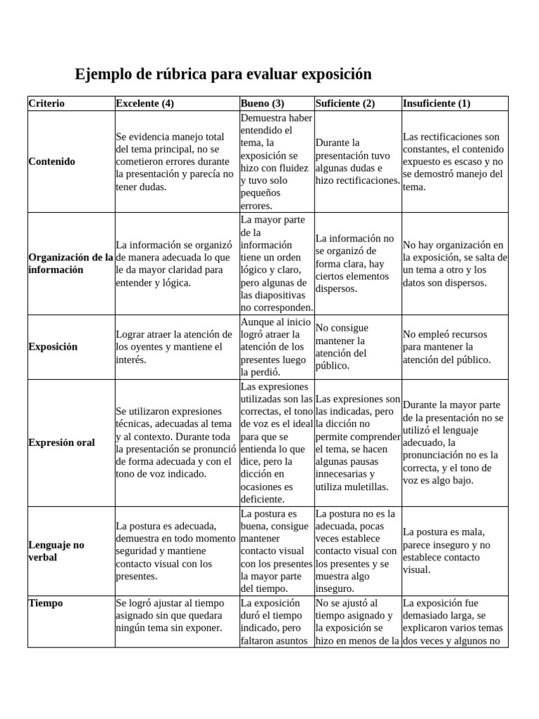 Rúbricas para Evaluar Exposiciones y Cuentos | PDF | Cuentos | Narración