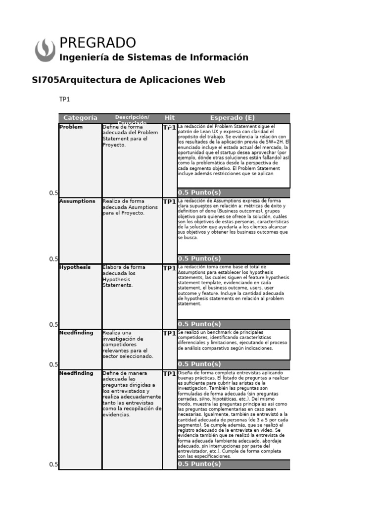 SV64 Upc Pre 202402 Si705 Final Project Rubrics TP | PDF | Aplicación ...