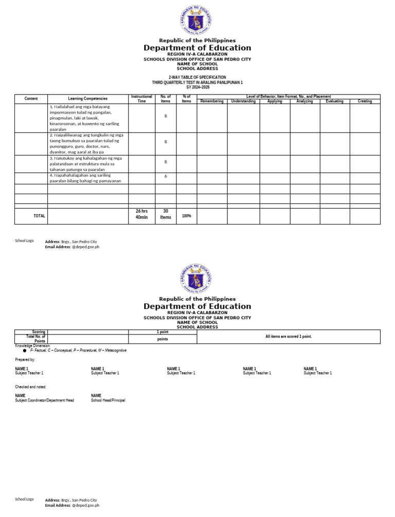 Grade 1 TOS | PDF | Psychological Concepts | Cognitive Science