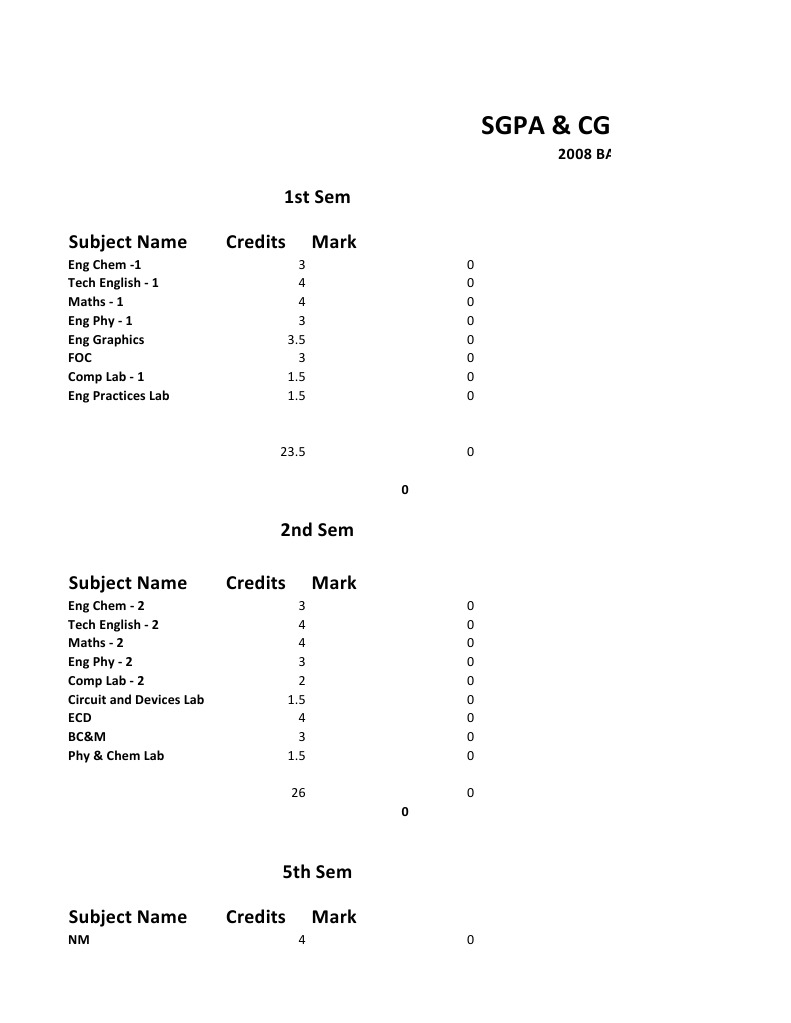 SGPA & CGPA Calculation Guide | PDF | Teaching Methods & Materials ...