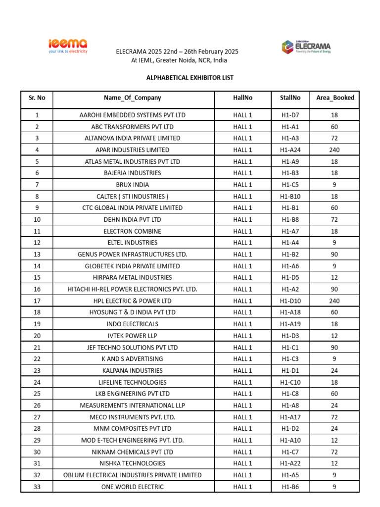 ELECRAMA 2025 Exhibitor List 04.02.205 | PDF | Electricity | Materials