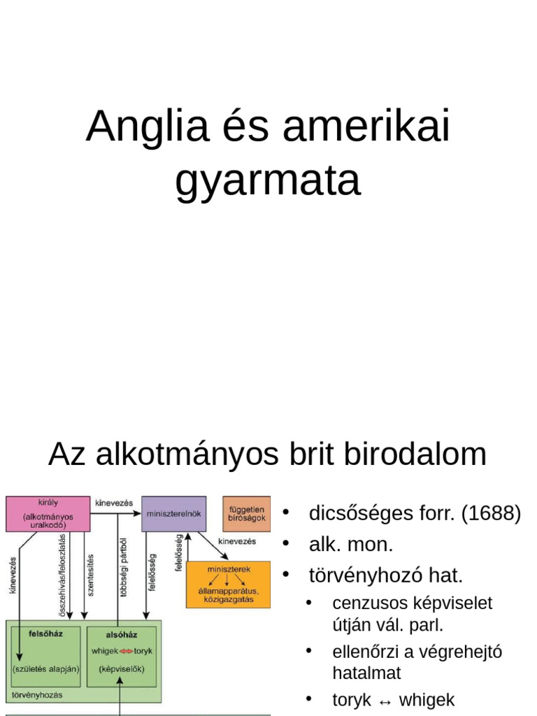 Az Amerikai Egyesült Államok Kialakulása Nagyhatalommá Válása | PDF