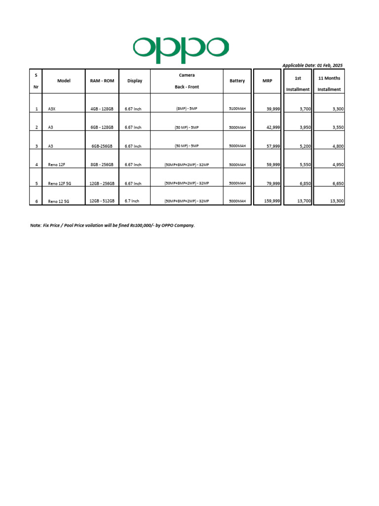 Oppo Phones 2021 Installment Plans | PDF