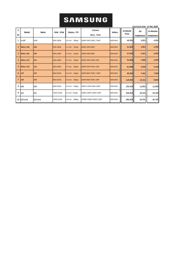 Samsung Mobile Installment Options | PDF
