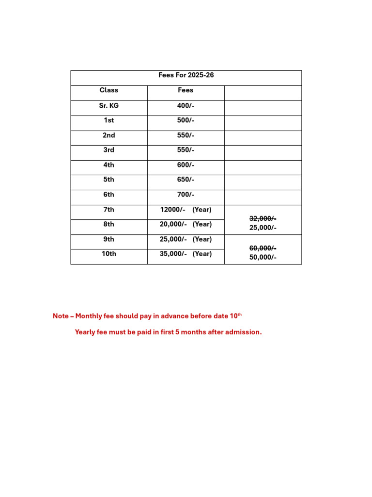 Fees Structure (Gyan Sheel Academy) | PDF